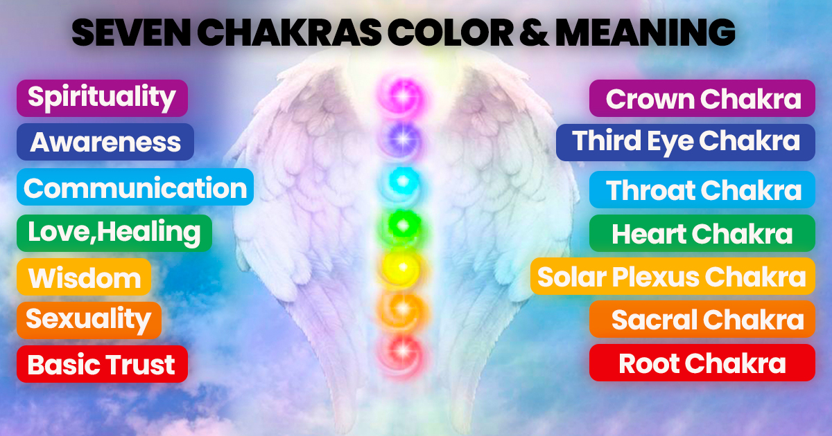 Cores do chakra e seu significado🌚 Descubra a emoção do jogo com dono ... Cores do chakra e seu significado🌚 Descubra a emoção do jogo com dono ...