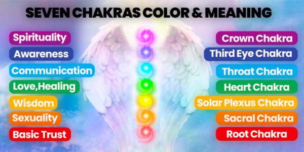 The Seven Chakra Colors & their Significance | Siddhi Yoga