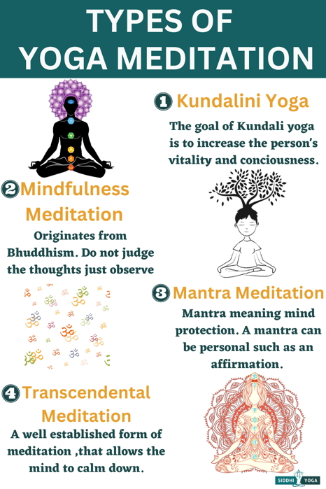 7 Best Types of Yoga Meditations: Which is Right for You? |Siddhi Yoga 7 Best Types of Yoga Meditations: Which is Right for You? |Siddhi Yoga