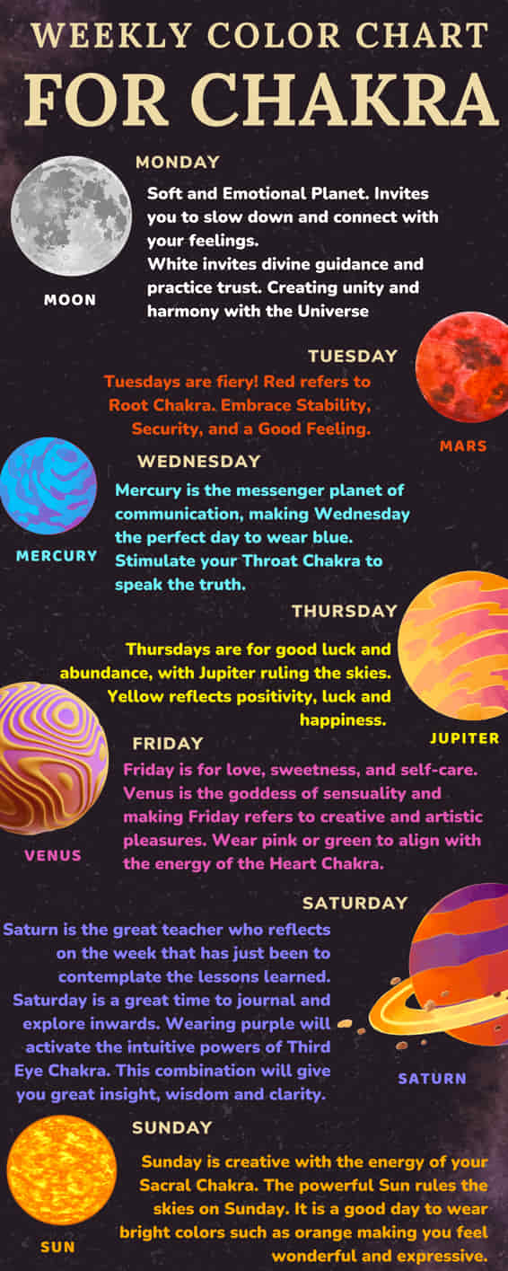 Chakras & Colors for Each Day of Week | Siddhi Yoga