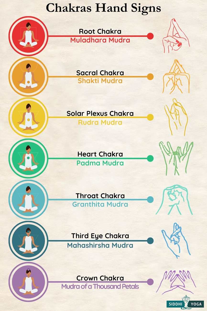 Mudra Hand Positions And Their Meanings