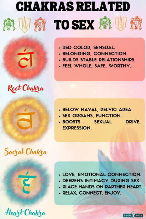 Knowing Your Chakras Visual Ly In Chakra Chakra Meditation | Hot Sex ... Knowing Your Chakras Visual Ly In Chakra Chakra Meditation | Hot Sex ...