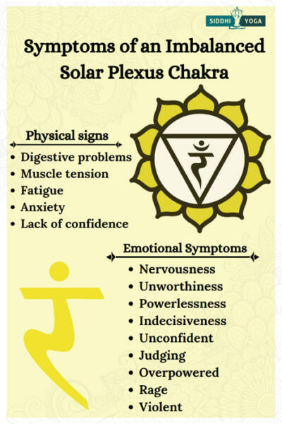 A Simple Guide for Healing Solar Plexus Chakra | Siddhi Yoga
