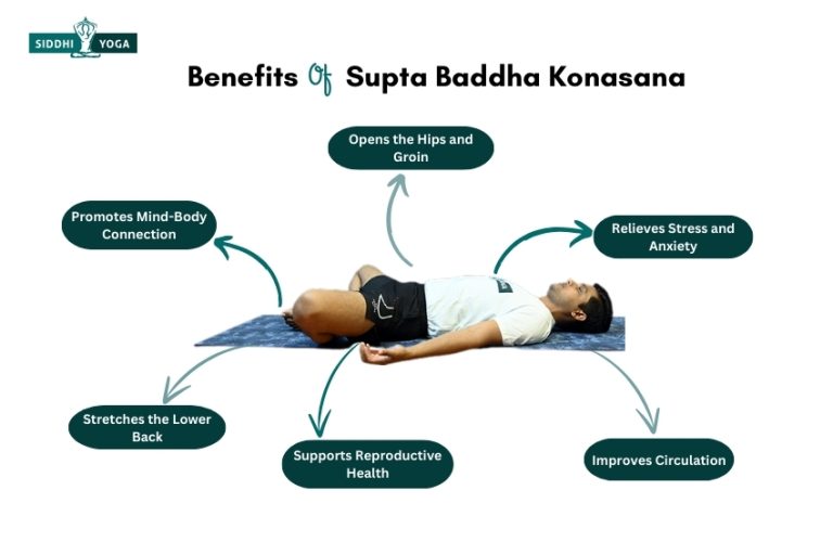 Supta Baddha Konasana: Benefits & How to Do - Siddhi Yoga